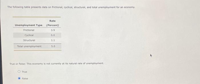 Solved 3. Types of unemployment The three people described | Chegg.com