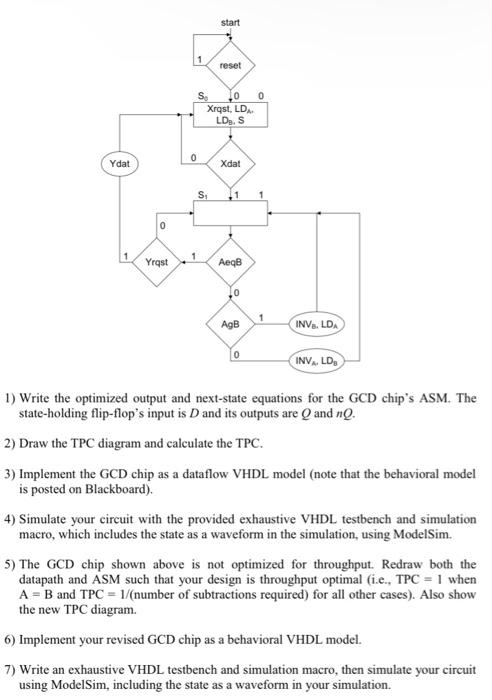 1) Write the optimized output and next-state | Chegg.com