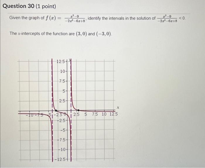 Solved Given the graph of f(x)=−2x2−6x+8x2−9, identify the | Chegg.com