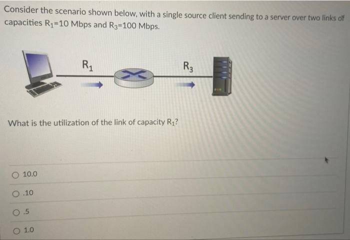 Solved End-to-end Delay. Consider the network shown below. | Chegg.com