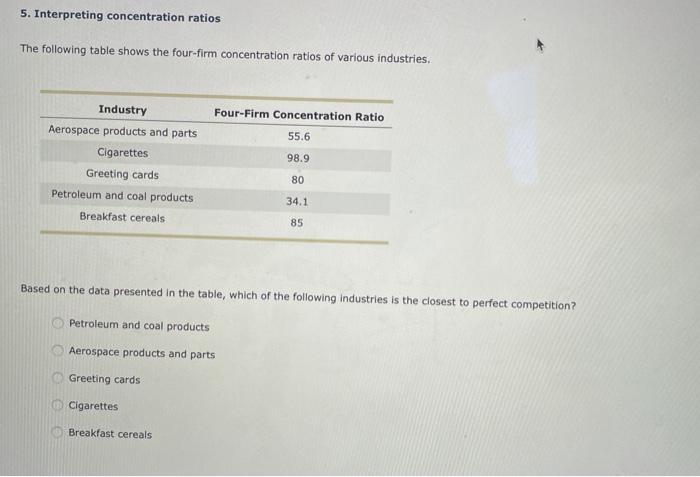 Solved 5. Interpreting concentration ratios The following | Chegg.com