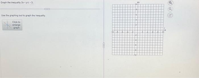 Solved Graph the inequality 2x−y≤−3. Use the graphing tool | Chegg.com