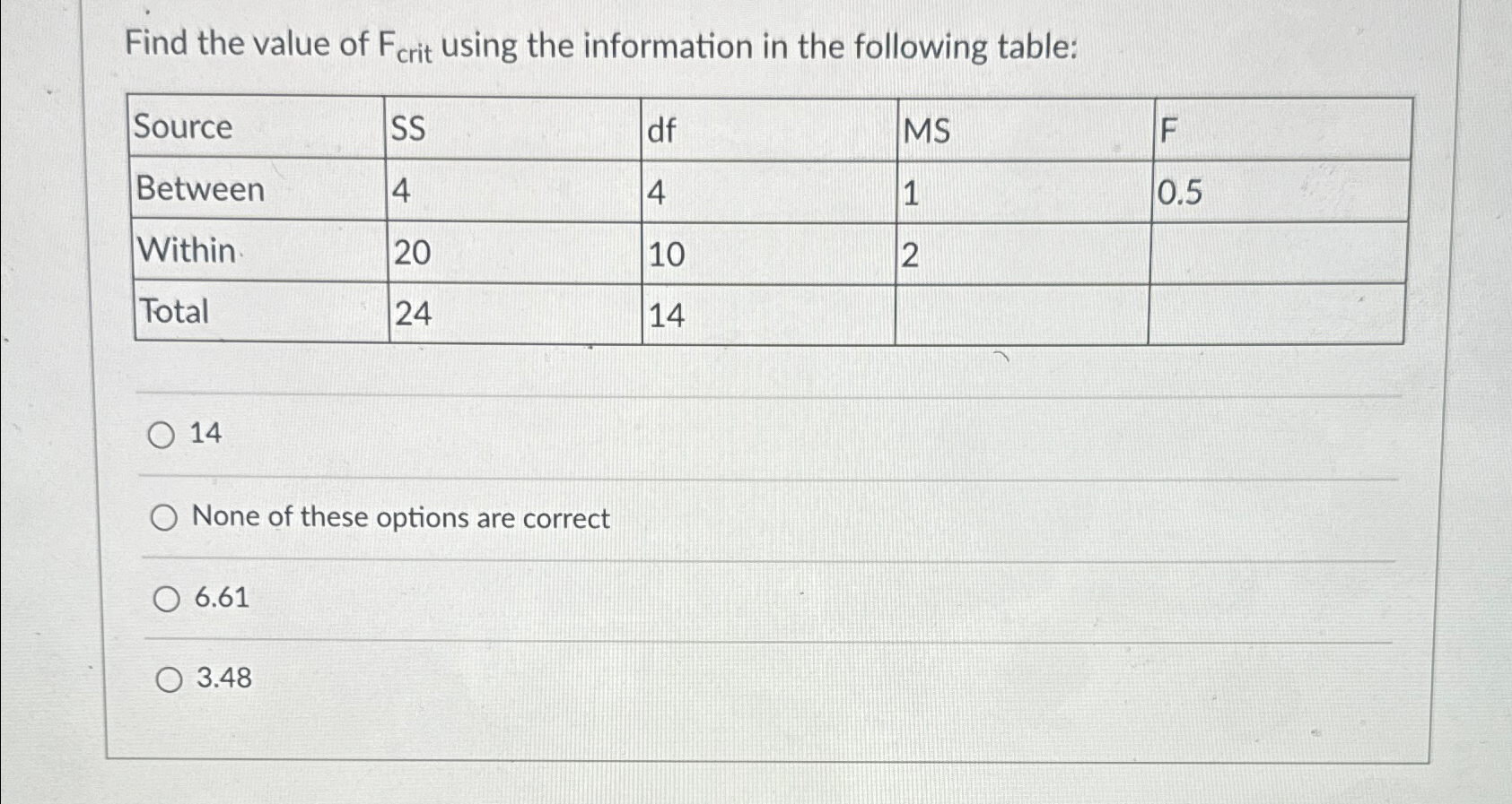 Solved Find the value of Fcrit ﻿using the information in | Chegg.com