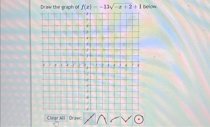 Solved Draw the graph of f(x) = -13√x+2+1 below. 8 7 -6 | Chegg.com