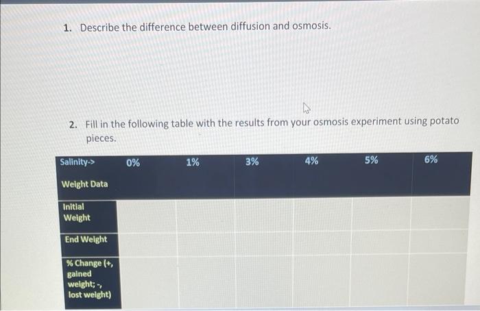Solved 1. Describe the difference between diffusion and | Chegg.com