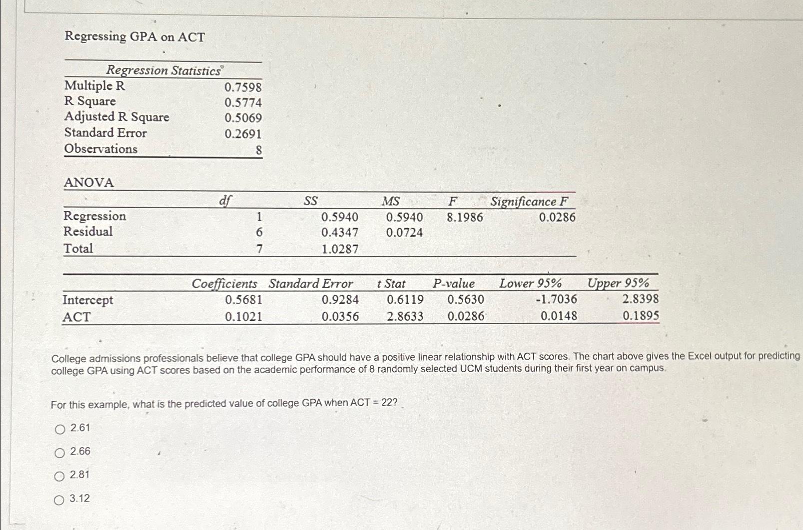 Solved Regressing GPA on ACT\table[[Regression | Chegg.com