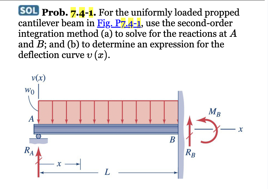 Solved For each beam:a) ﻿draw a free body diagram and write | Chegg.com