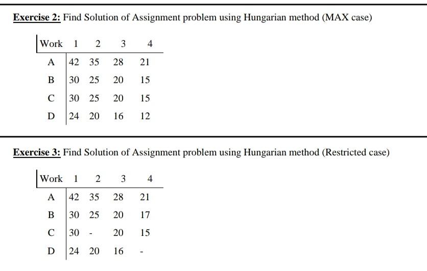 Solved Exercise 2: Find Solution of Assignment problem using | Chegg.com