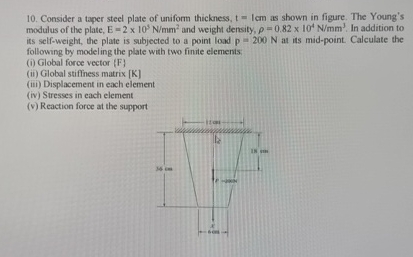 Solved Consider a taper steel plate of uniform thickness, | Chegg.com