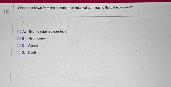 Solved What data flows from the statement of retained | Chegg.com