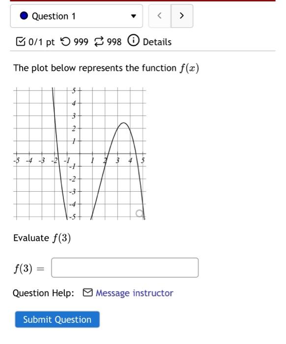 Solved The Plot Below Represents The Function Fx Evaluate 0691