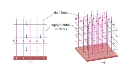 Solved the diagram below illustrates the equipotential lines | Chegg.com