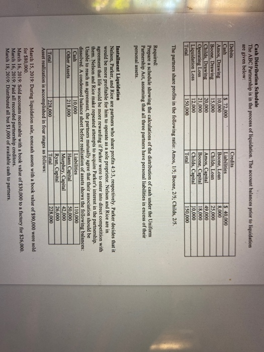 Solved Cash Distribution Schedule The ABC Partnership is in | Chegg.com