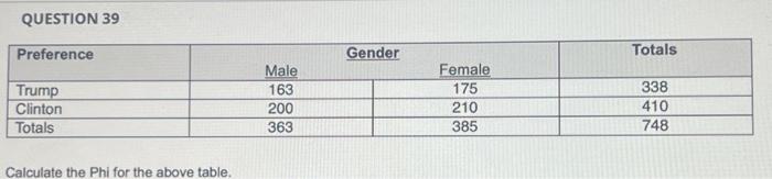 Solved QUESTION 39 Calculate the Phi for the above table. | Chegg.com