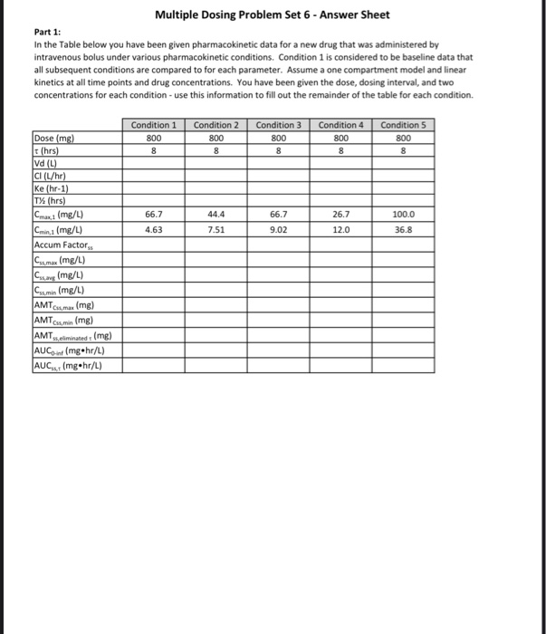 Multiple Dosing Problem Set 6 - Answer Sheet Part 1: | Chegg.com