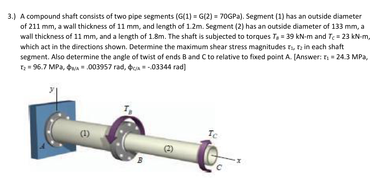 [Solved]: 3.(G(1)=G(2)=70GPa). Segment (1) has an outside di