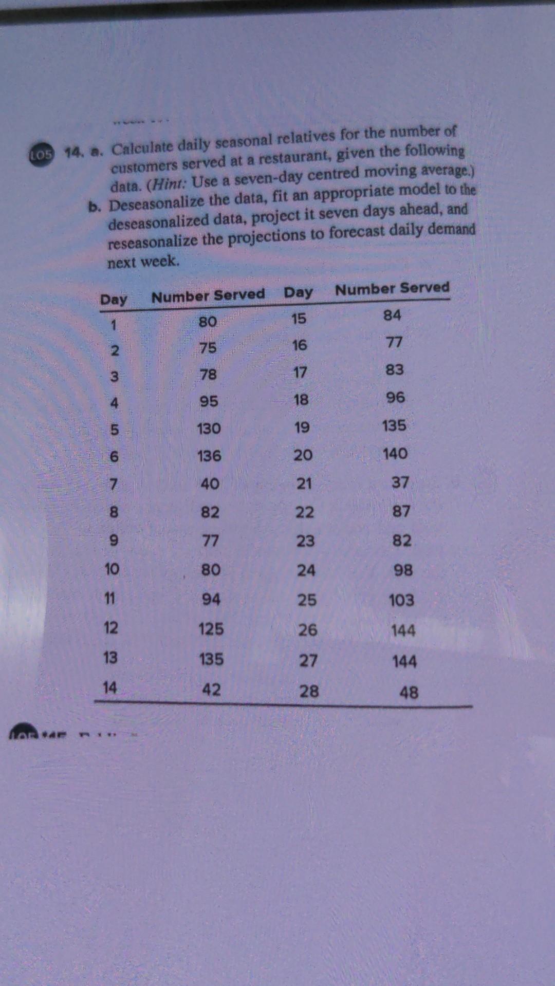 Solved (05) 14. a. Calculate daily seasonal relatives for | Chegg.com