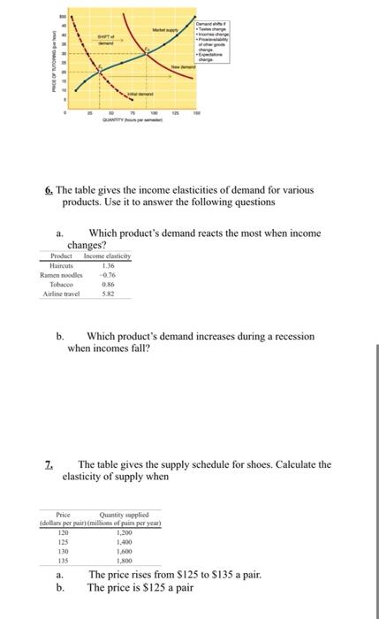 Solved 1. List the factors change demand and shift the | Chegg.com
