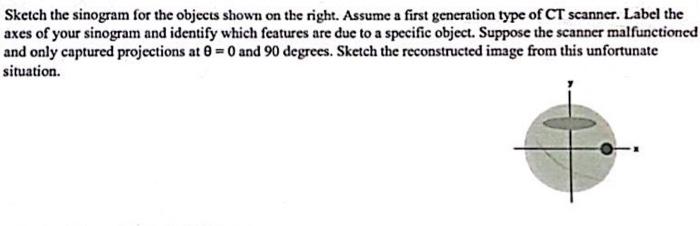 Solved Sketch the sinogram for the objects shown on the | Chegg.com