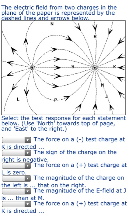 Solved The electric field from two charges in the plane of | Chegg.com