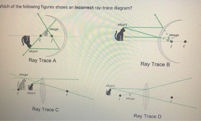 Solved Which of the following figures shows an incorrect | Chegg.com