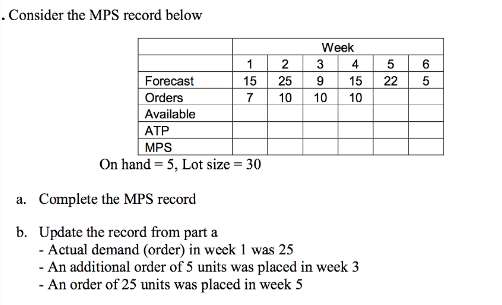 Solved . ﻿Consider the MPS record belowOn hand =5, ﻿Lot size | Chegg.com