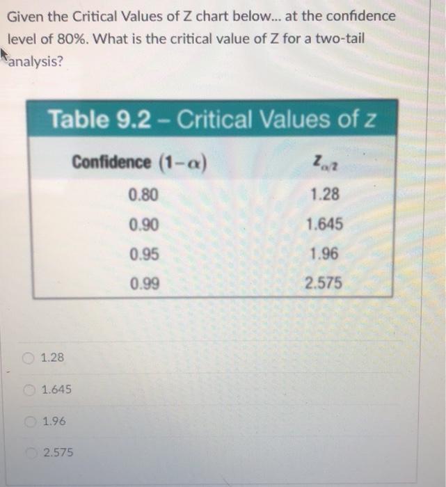 Z Score Table Confidence Interval