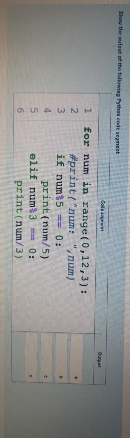 Solved Show the output of the following Python code segment | Chegg.com