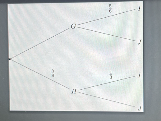 Solved Using the provided tree, determine Pr[G|J]. ﻿tree is | Chegg.com