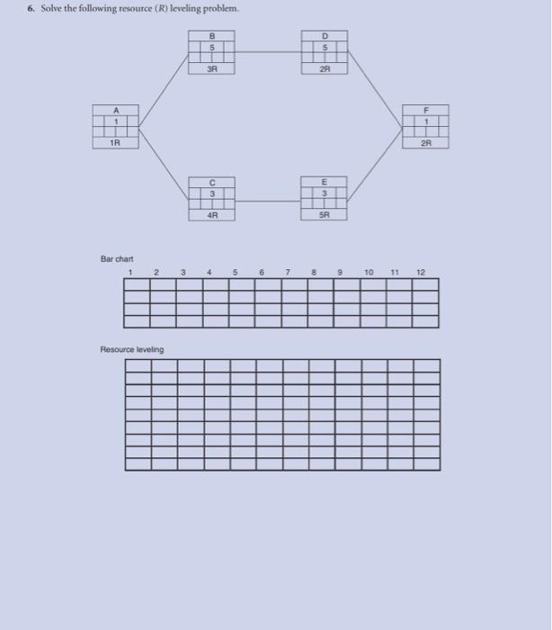 Solved 6. Solve the following resource (R) leveling problem. | Chegg.com