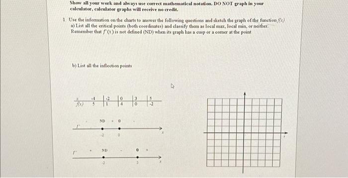 Solved Show all your work and always use correct | Chegg.com