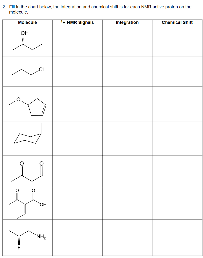 Solved Fill in the chart below, the integration and chemical | Chegg.com