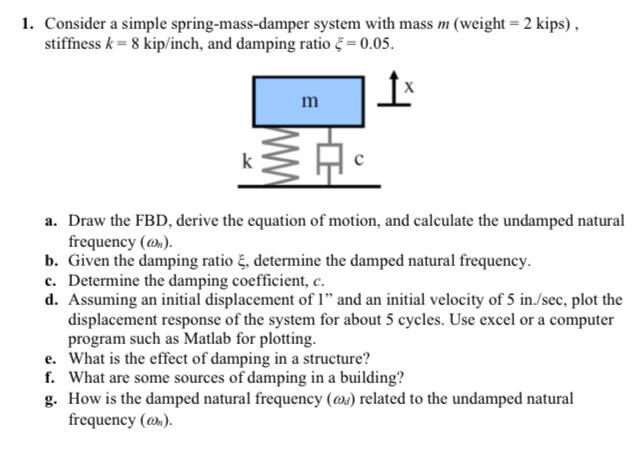 Solved Consider a simple spring-mass-damper system with mass | Chegg.com