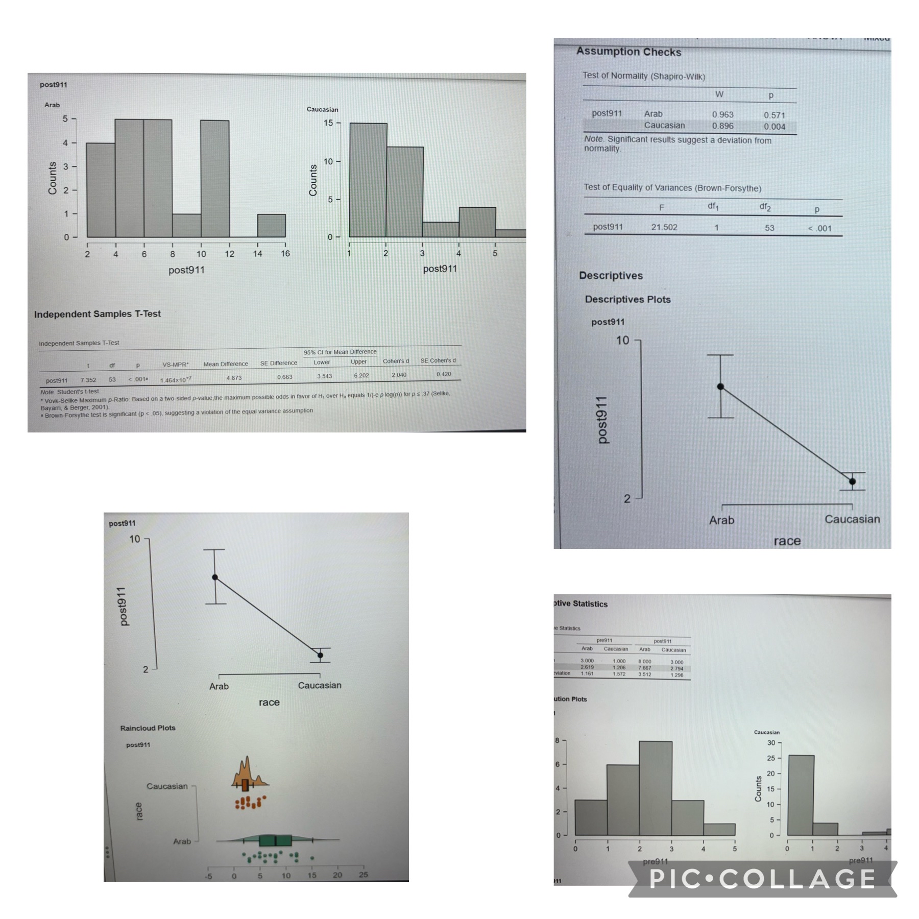 Solved Interpret these data results for each of these | Chegg.com