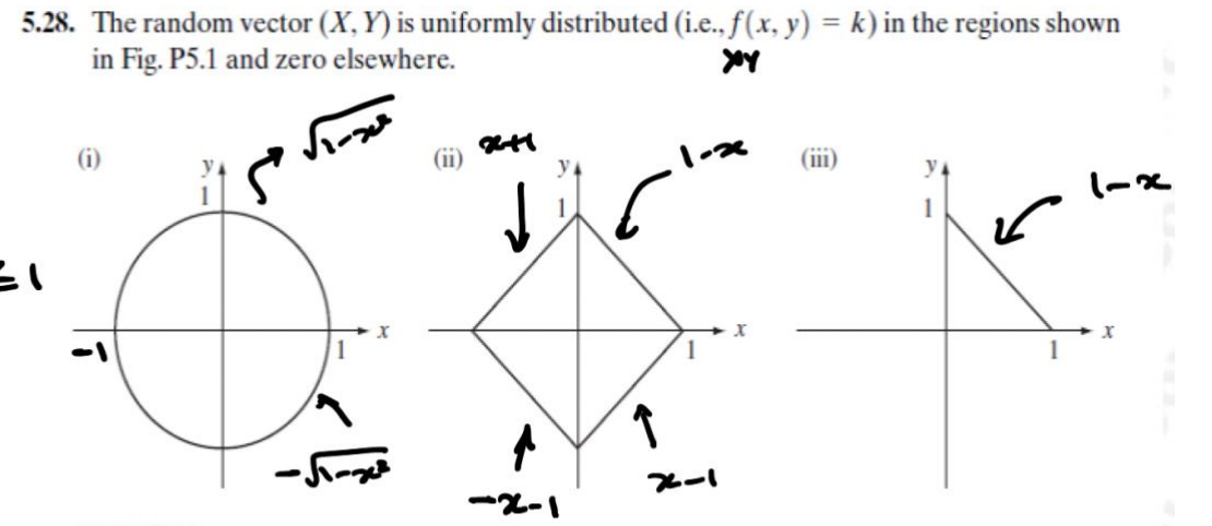 Solved 5.28. ﻿The random vector (x,Y) ﻿is uniformly | Chegg.com
