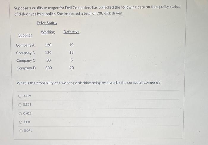 Solved Suppose a quality manager for Dell Computers has | Chegg.com