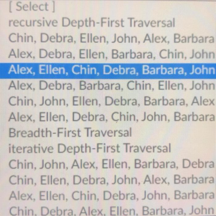 Solved List the vertices in the order they are visited (from | Chegg.com