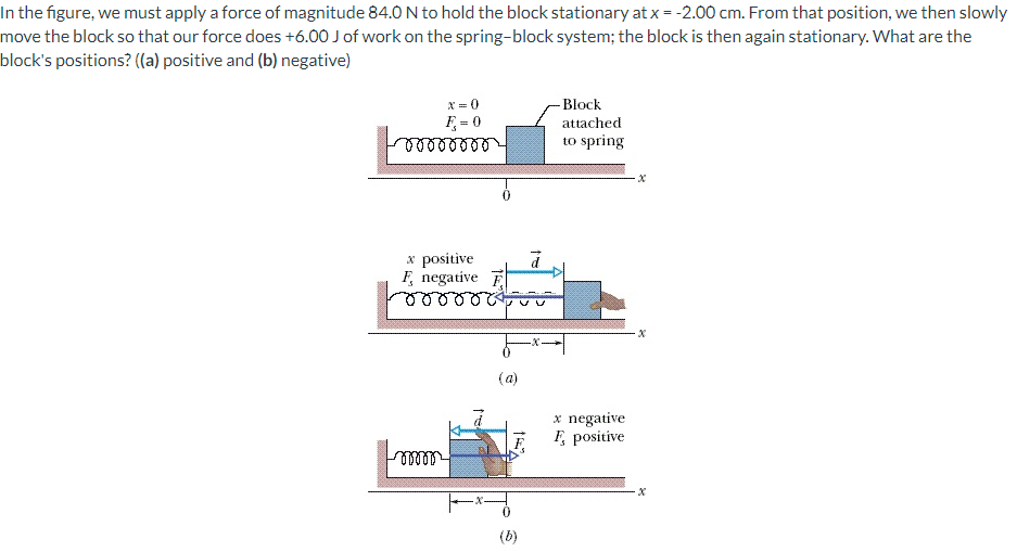 Solved In the figure, we must apply a force of magnitude | Chegg.com