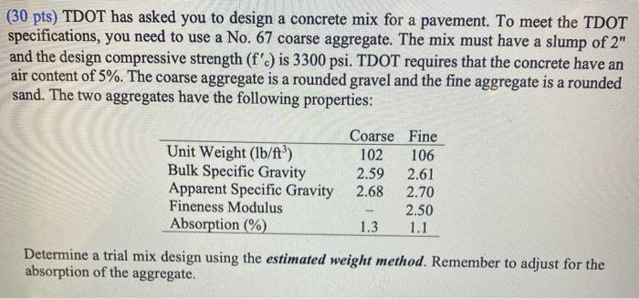 Solved (30 pts) TDOT has asked you to design a concrete mix | Chegg.com