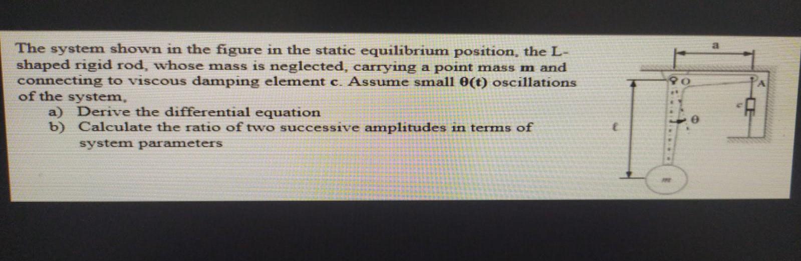 Solved The system shown in the figure in the static | Chegg.com