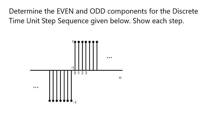 Solved Determine the EVEN and ODD components for the | Chegg.com