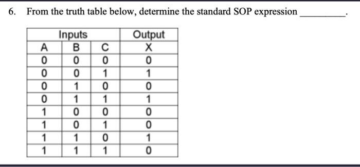 Solved 6. From the truth table below, determine the standard | Chegg.com