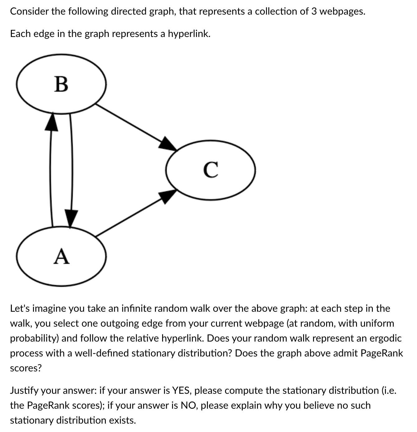Solved Consider the following directed graph, that | Chegg.com