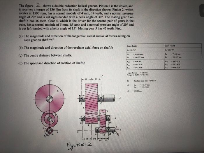 The figure 2 shows a double-reduction helical | Chegg.com