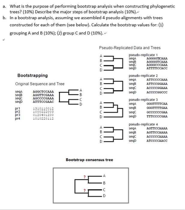 Solved a. What is the purpose of performing bootstrap | Chegg.com
