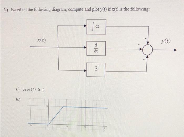 Solved 6.) Based on the following diagram, compute and plot | Chegg.com