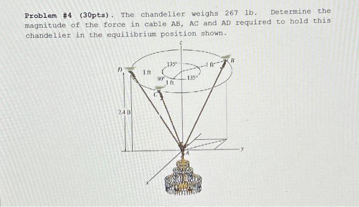 Solved Determine the Problem #4 (30pts). The chandelier | Chegg.com Solved Determine the Problem #4 (30pts). The chandelier | Chegg.com