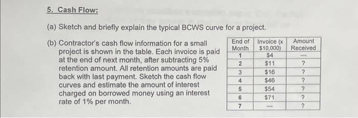 Solved (a) Sketch and briefly explain the typical BCWS curve | Chegg.com