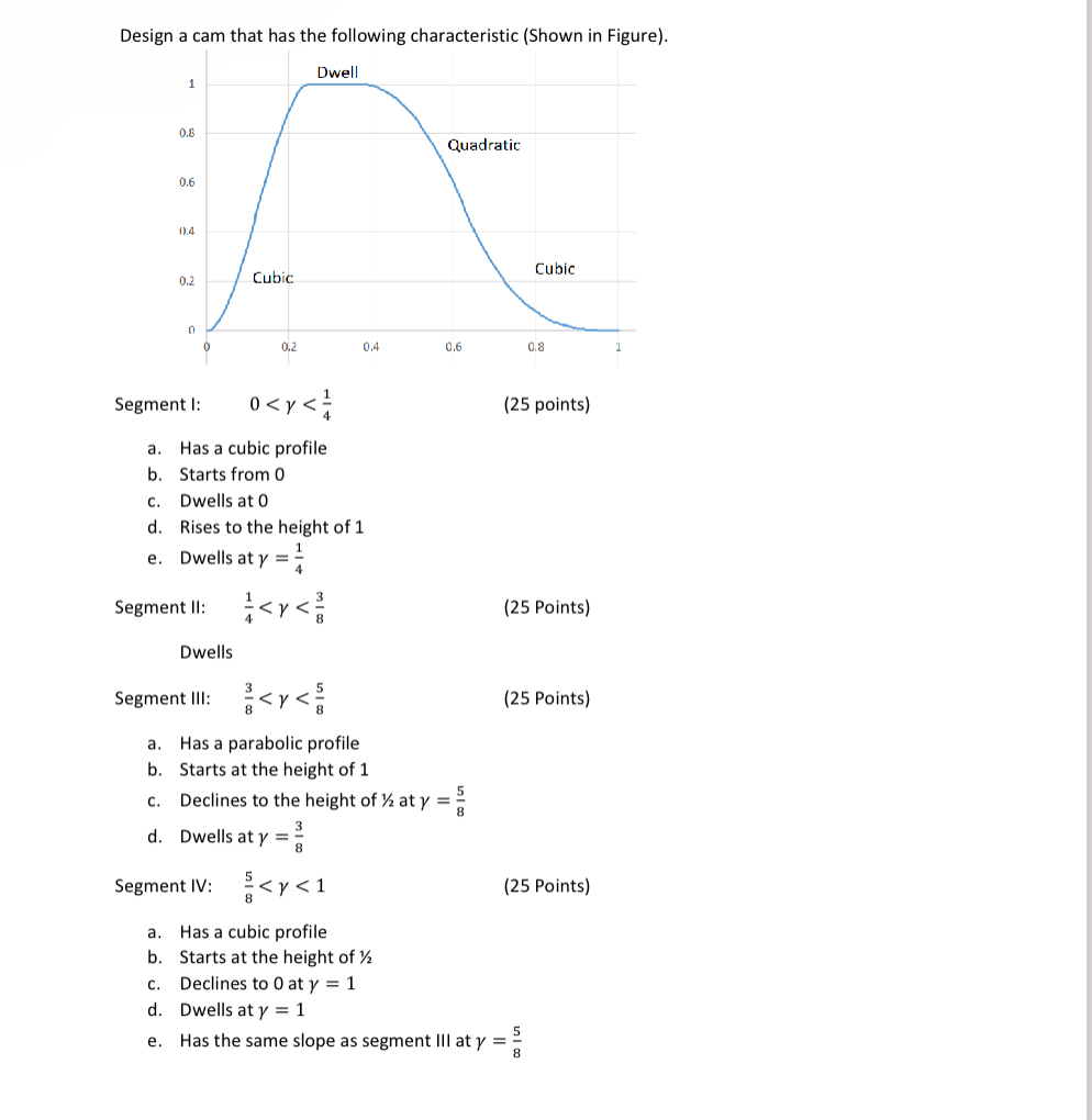 Solved Solve Segment 4 ﻿Desion a cam that has the following | Chegg.com