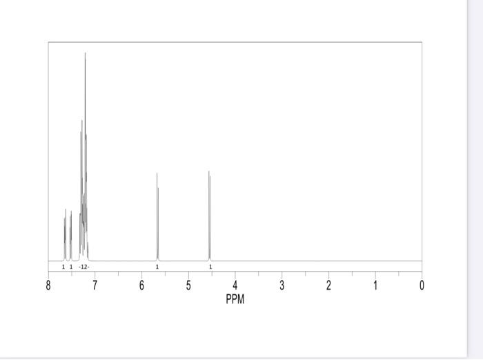 Solved Can someone help me identify which unknown out of the | Chegg.com
